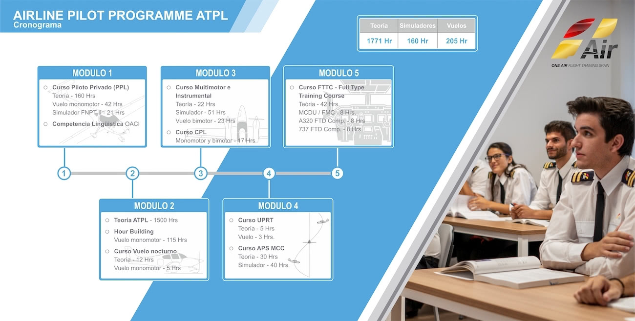 Curso Piloto Comercial y Transporte de Líneas Aéreas | ATO 190 | One Air