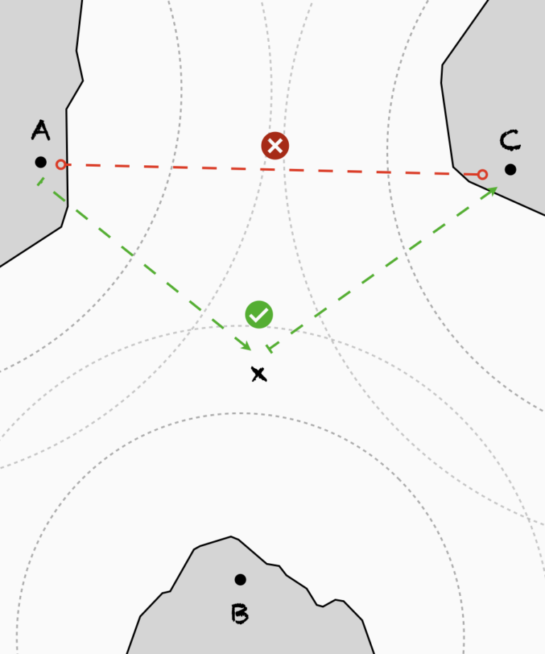 Qué son ETOPS o Extended Operations | One Air