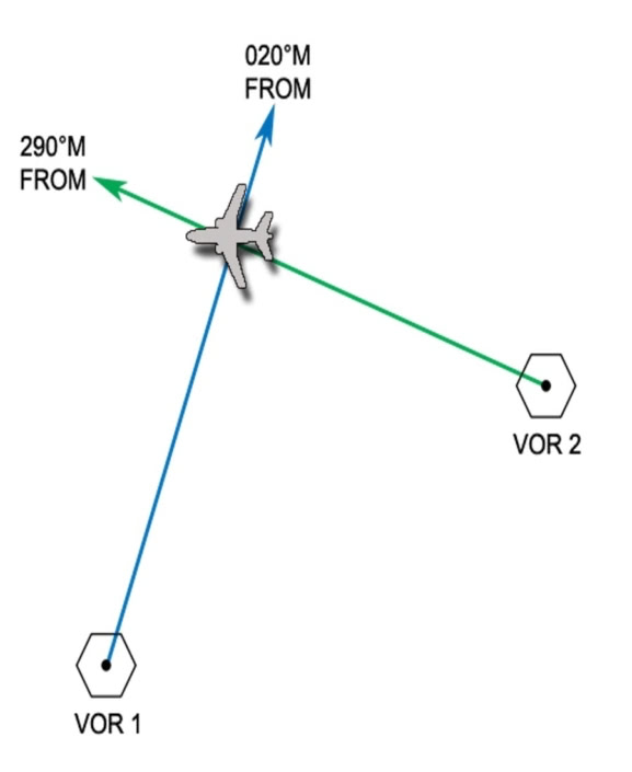 ¿Qué es el VOR? ¿Y el DME? | One Air
