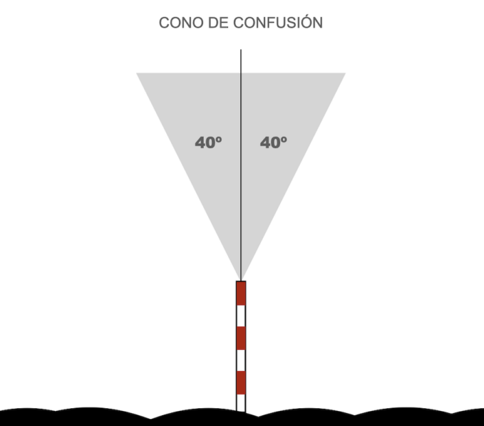 ¿Qué es el VOR? ¿Y el DME? | One Air